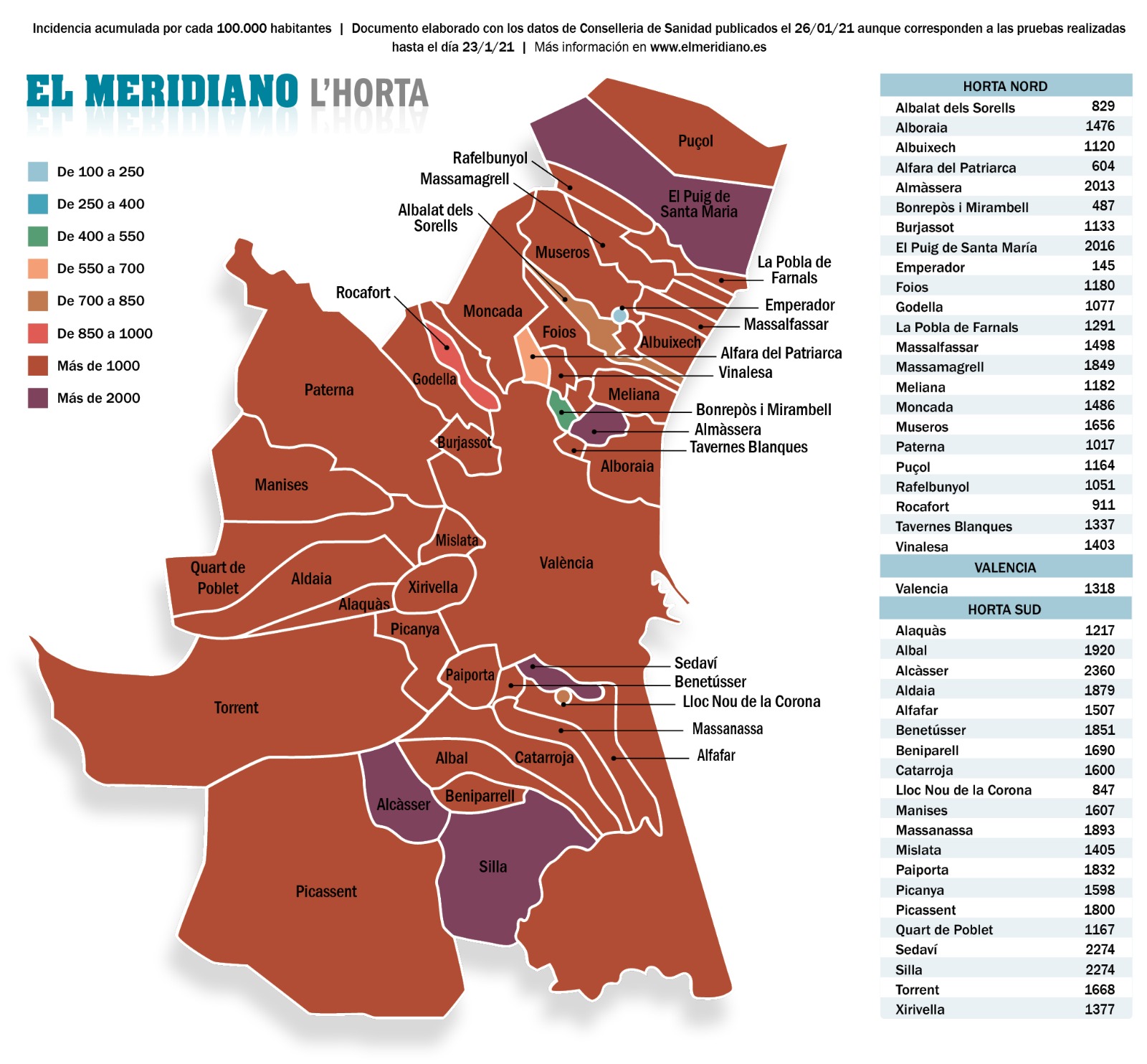 El 90% de los municipios de l'Horta superan una incidencia acumulada de ...